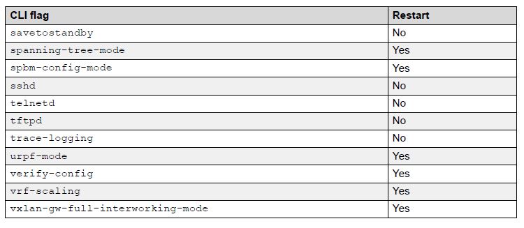 Boot Flags | explorerob's Blog