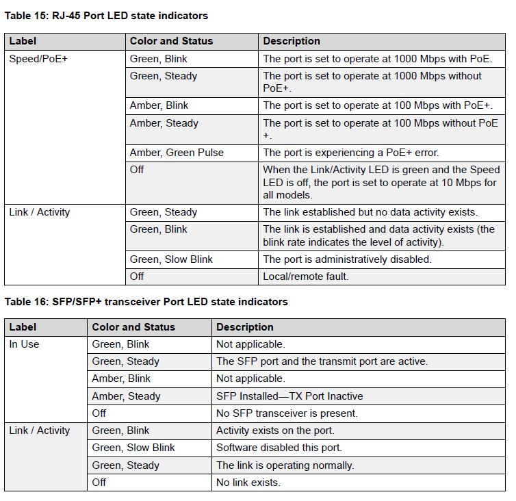 VSP 4000 LED Status | explorerob's Blog