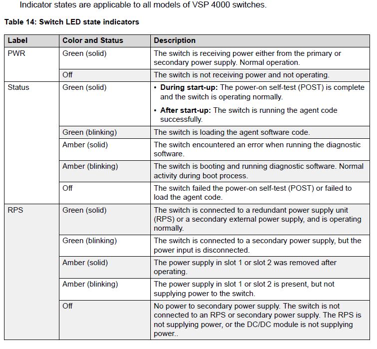VSP 4000 LED Status | explorerob's Blog